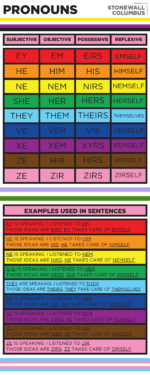 Why pronouns matter - Stonewall Columbus